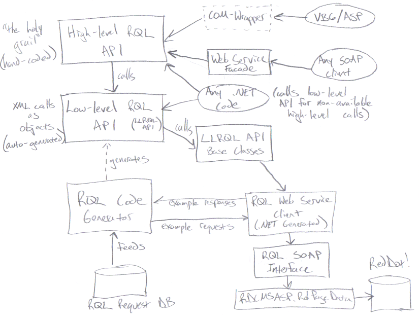 Concept: RedDot OSS - Open Text Web Solutions Usergroup e.V.